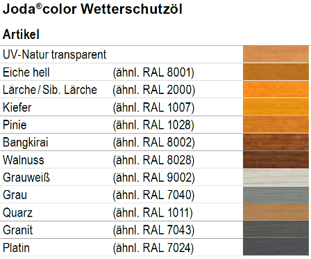 Schutzöl auf Wasserbasis Joda color
